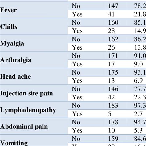 Distribution Of The Subjects Based On Neonatal Complications