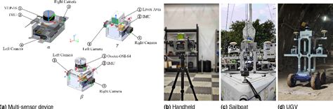 Figure 1 From Heterogeneous Lidar Dataset For Benchmarking Robust Localization In Diverse