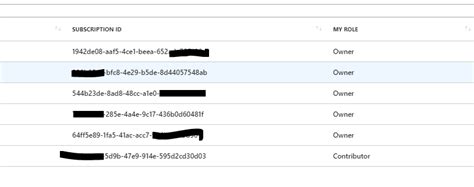 Get Your Azure Subscription ID From The Azure Portal Stuart Moore