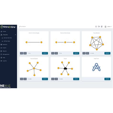 NE ONE Empowering Virtual Network Emulation