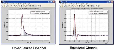 Making The Shift To Optical Interconnect With Pcie Gen3