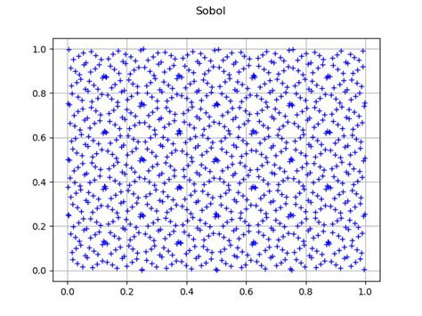 Generate Low Discrepancy Sequences OpenTURNS 1 19 Documentation