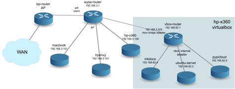 Problem With Static Route In Wifi Network Network And Wireless