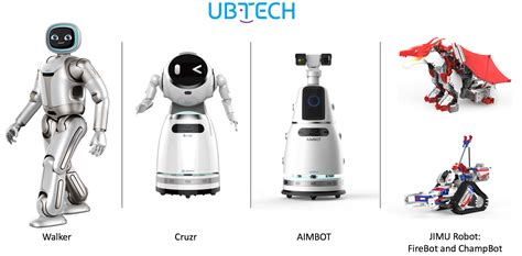 Mobile Robots Where To Look For New Applications In 2020