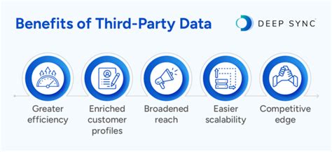 What Is Third Party Data The Ultimate Guide For Businesses Deep Sync