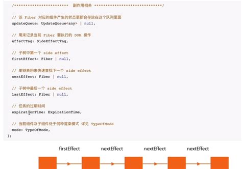前端学习笔记202307学习笔记第五十九天 React源码 Fiber数据结构介绍2 前端导师歌谣 博客园