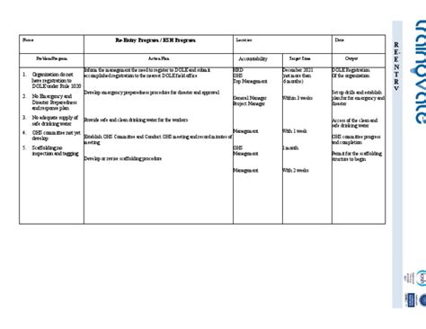 Re Entry Plan Sample Pdf Disaster And Accident Emergency Incident