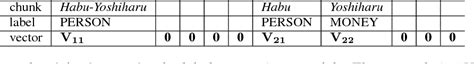 Figure 5 From Statistically Driven Alignment Based Multiword Expression