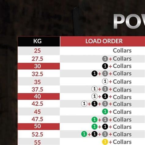 Powerlifting Loading Chart Powerlifting Chart Email Subject Lines