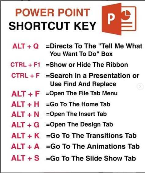 powerpoint shortcut key