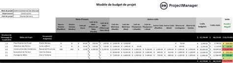 Budget De Projet Bases De La Budgétisation De Projet Projectmanager