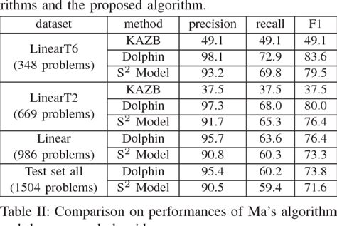 Table Ii From Understanding Explicit Arithmetic Word Problems And Explicit Plane Geometry
