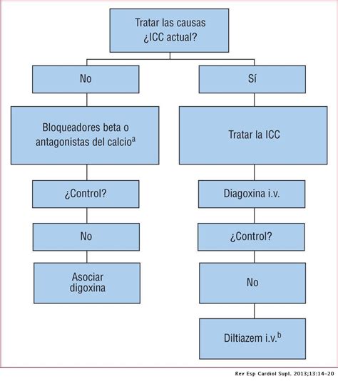 Seguro Publicación Tesoro Tratamiento Para Fibrilacion Auricular