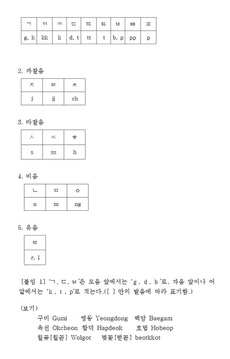 영어로 이름쓰기 총정리 영어이름 변환기 영어이름 표기법 네이버 블로그