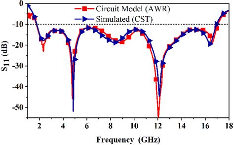 Simulated And Equivalent Transmission Line Circuit Model Response Of Download Scientific