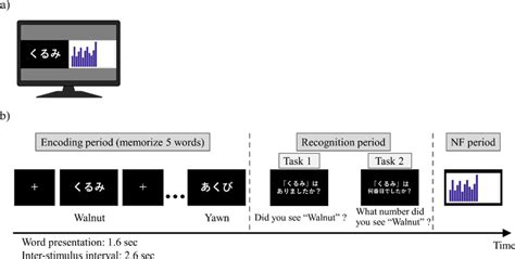 memory neurofeedback paradigm a example of monitor screen during