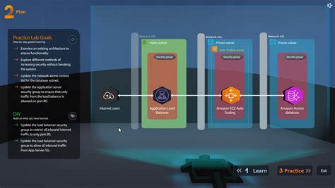 Architecture Diagrams In Aws Quest Security Ccconnected The Prequel