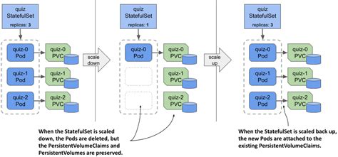 152 Understanding Statefulset Behavior · Kubernetes实战（第二版）