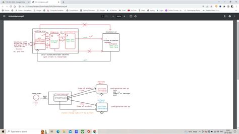 Connections Github Architecture Stage Sanjeev Singh