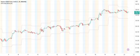 Atr Daily Band — Indicator By Andrew51228 — Tradingview