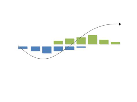 Private Equity J Curve Secondaries Alternative Assets