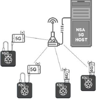 Overview Of The Testbed Setup Download Scientific Diagram