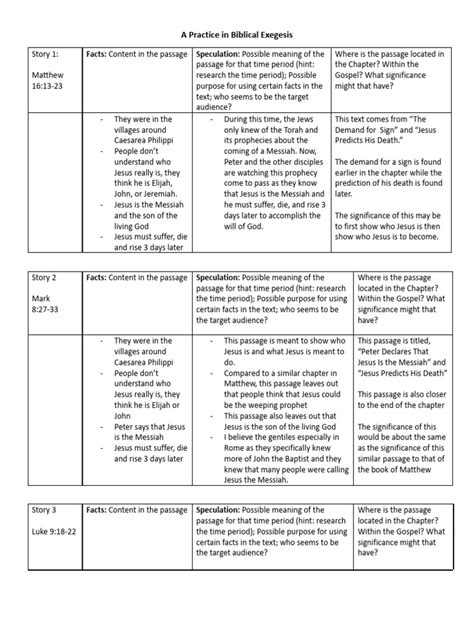 Biblical Exergesis Worksheet Pdf Jesus John The Baptist