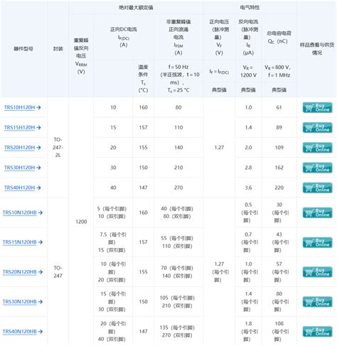 东芝第3代sic肖特基势垒二极管产品线增添1200 V新成员，其将助力工业电源设备实现高效率 大大通简体站
