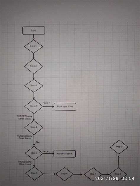 spring batch execute steps based on decisions issue stack overflow
