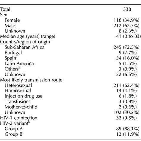 Hiv Types 12 Diagnostic Algorithm 39 Download Scientific Diagram