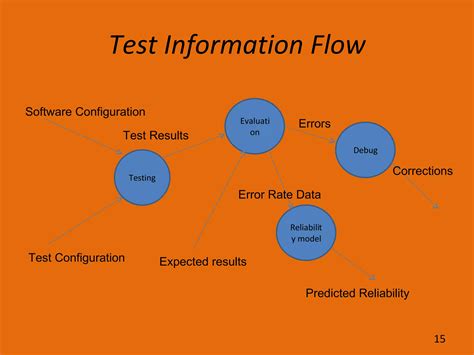 introduction and manual testing ppt