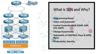 Software defined networking(sdn) pro acrtive routing path update research project | PDF ...