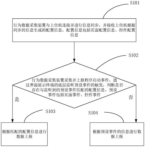 Behavior Data Acquisition Method And System Eureka Patsnap