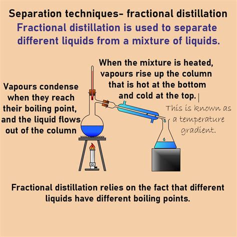 Gcse Ocr Chemistry Lab Trending Explore Stem Ioteach Ioteach