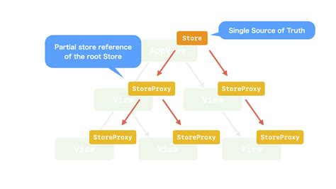 Swift Async Await Actor Powered Effectful State Management Framework