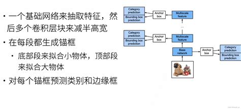 67物体检测算法：单发多框检测（ssd）和yolo 以及qandassd物体检测 Csdn博客