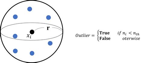 【3d点群処理】ノイズ除去 radius based outlier filter deliberate learning
