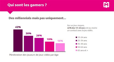 France Chiffres Clés Sur Le Jeu Vidéo En 2018