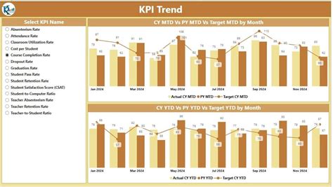 Education Kpi Dashboard In Power Bi Pk An Excel Expert