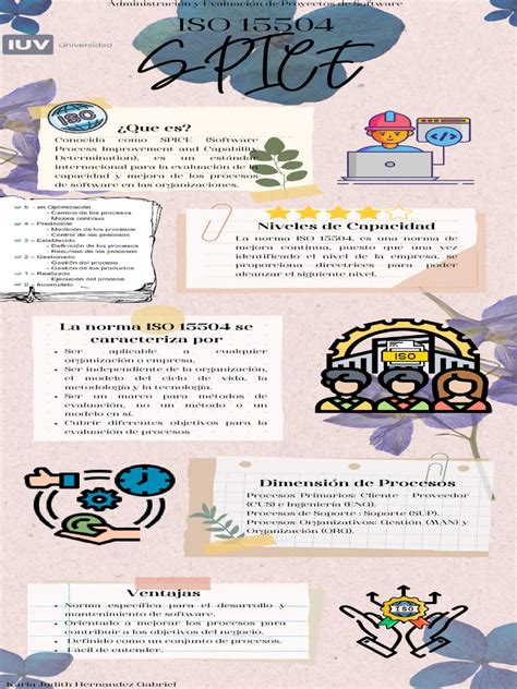 Infografia Iso 15504 Pdf