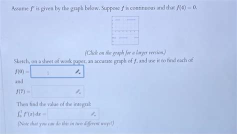 Solved Assume F Is Given By The Graph Below Suppose F Is Chegg
