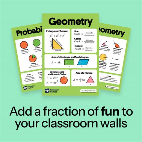 Free Maths Formulas Classroom Posters Education Perfect