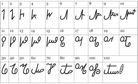 Native American Number System