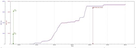 Fft And Pixracer Arducopter Ardupilot Discourse