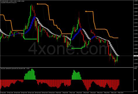 Forex Ssg Trading System 4xone