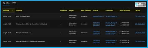 Fixes For Exchange Server Vulnerabilities Released In August Htmd Blog