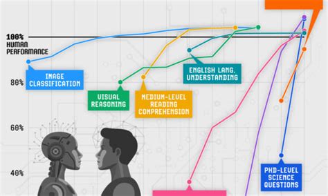 Charted The Exponential Growth In Ai Computation