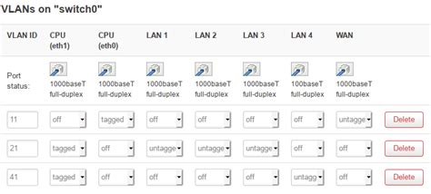 VPN As WAN For Guest Network On OpenWRT Sven And The Art Of Computer