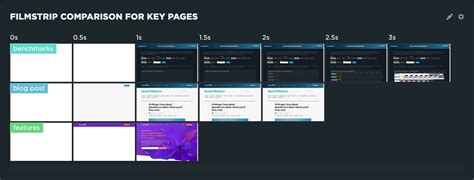New Chart Types Added To Favorites Dashboards