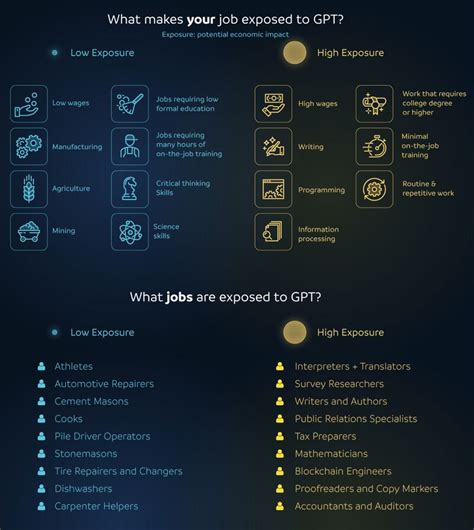 Generativeai Ai Machinelearning Machinelearningalgorithms Llms Openai Chatgpt Chatgptai